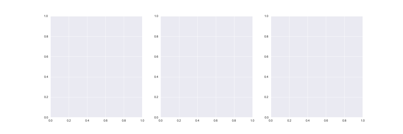 An Introduction To Subplots In Matplotlib By Lili Beit Analytics Vidhya Medium
