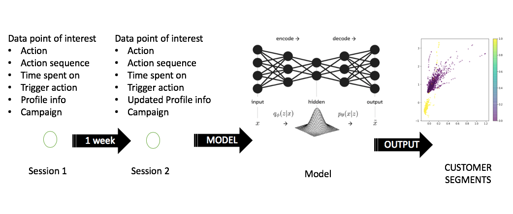 Representation Learning and Self-Supervision | by Pratyush Sinha | Medium