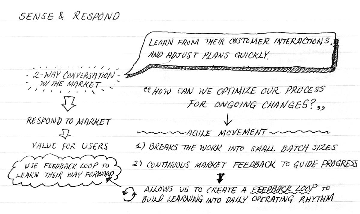 Book Review: Sense & Respond. Embracing uncertainty and prioritizing ...