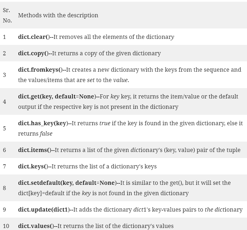Complete Guide On Data Types In Python | by Kanalsoni | Analytics ...