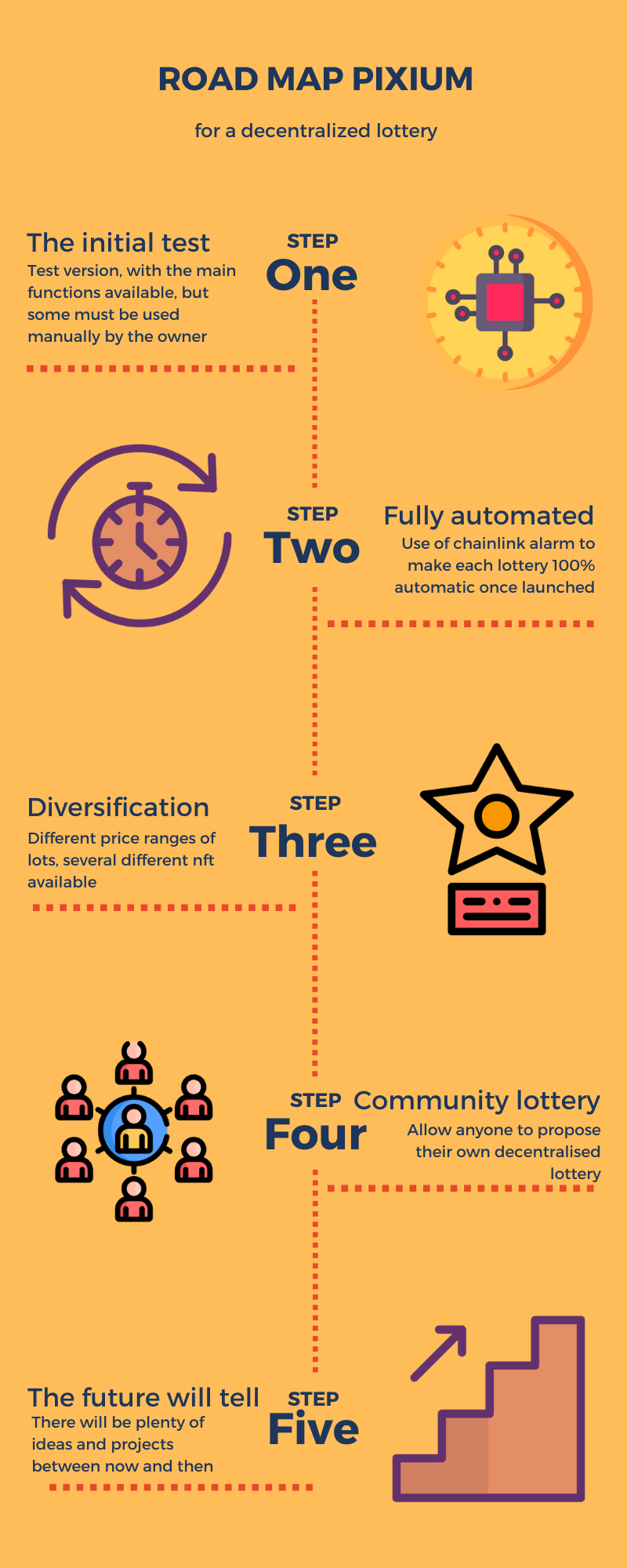 PIXIUM: Roadmap. As we aim to produce a complete… | by PIXIUM | Medium