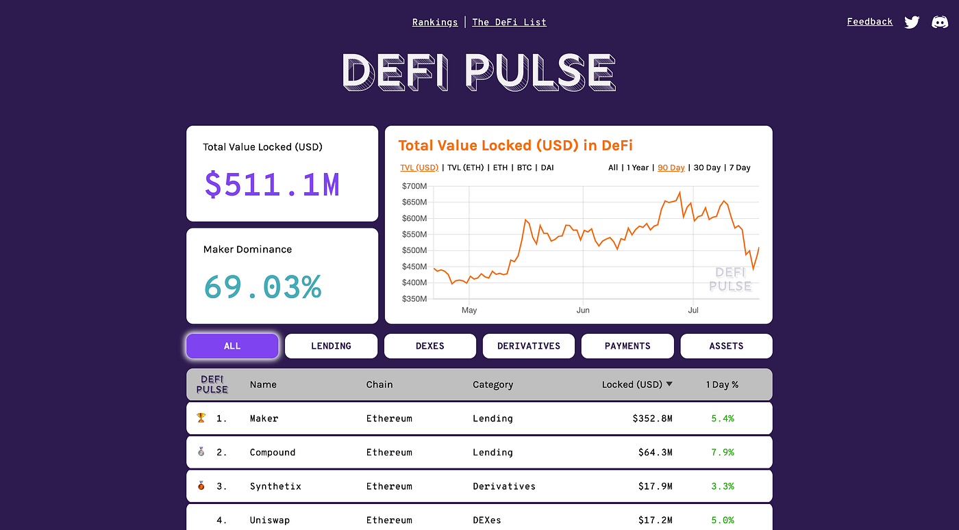 สร้าง Decentralized Finance (DeFi)โดยใช้ Band Protocol เป็น Oracle 🔮 ...