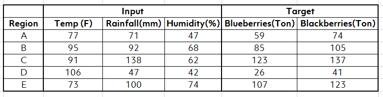 PyTorch-Linear regression model from scratch | by Nathmal | Medium