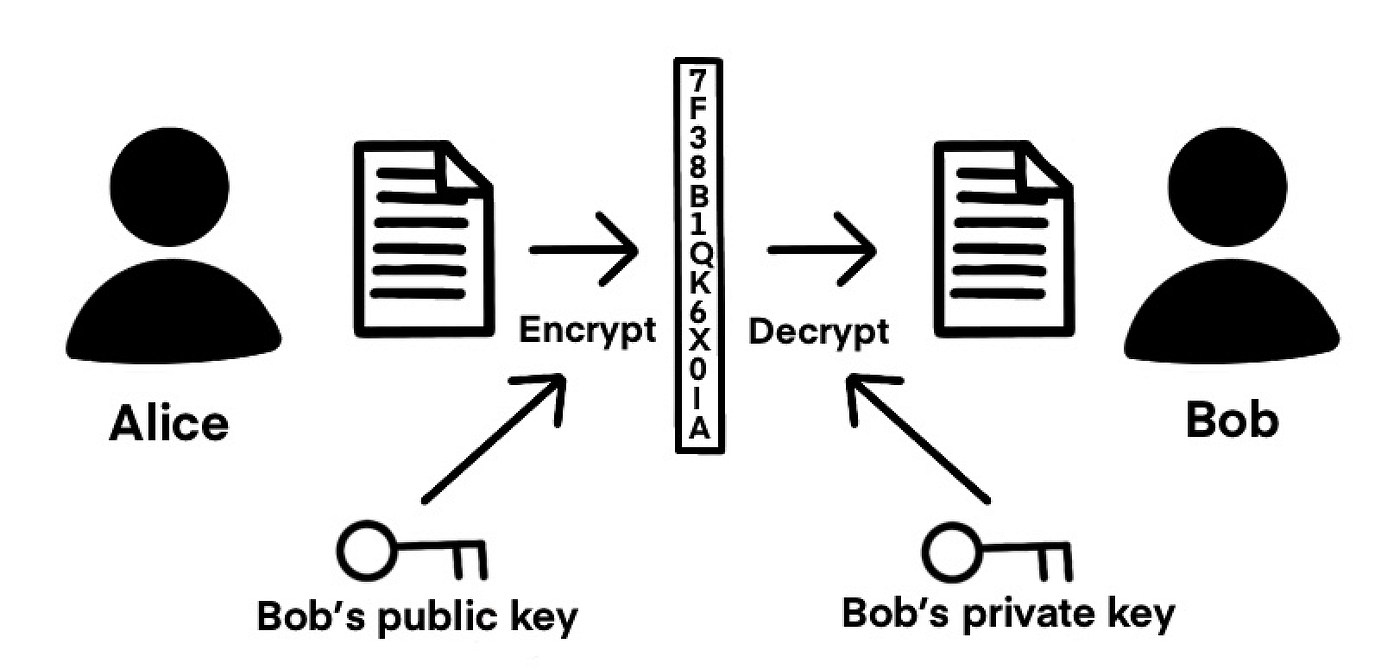 Introduction to Blockchain. A no-fluff overview | by Sarah Roff ...