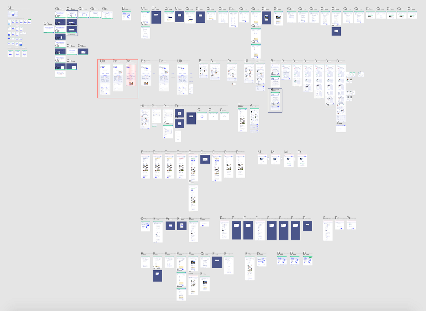 Design system in Figma based on Fuse — Angular theme | by Sangeetha ...