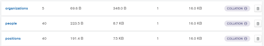 Python Databases Mongodb Part 1 Python Is The Most Useful Programming By Muhammad Ibrahiem