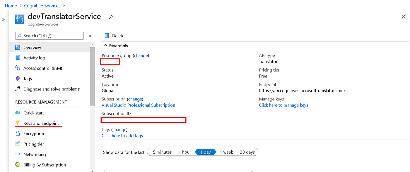Microsoft Intelligent Azure Cognitive Services Data — Text Translation Service | by Vaibhav ...