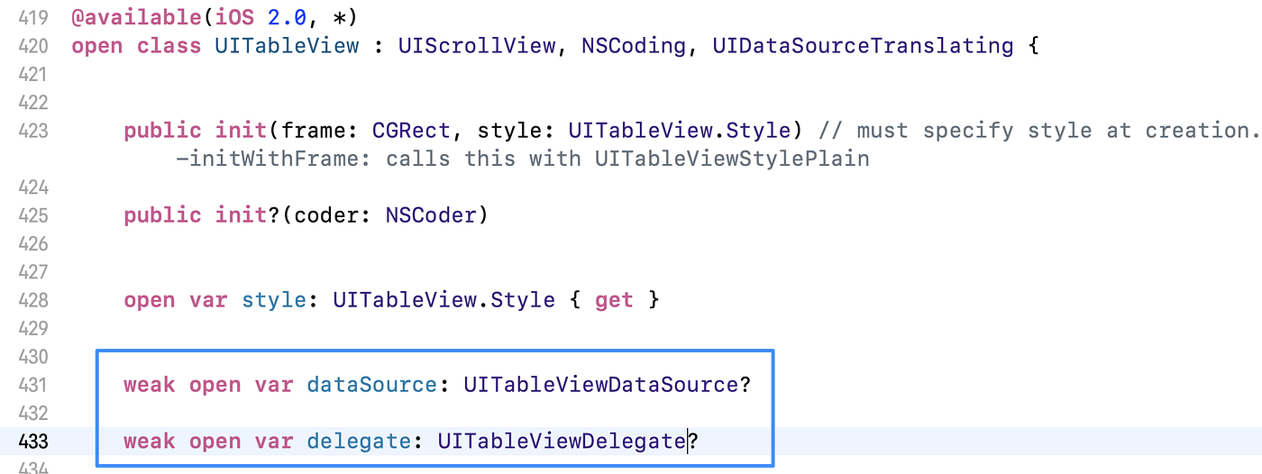 Class Diagram to convey the Delegate Pattern | by David Wu | ITNEXT