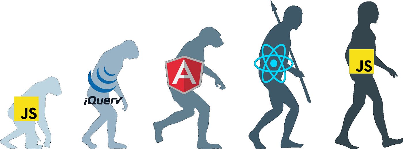9 Web Components UI Libraries You Should Know in 2021 | by Jonathan ...