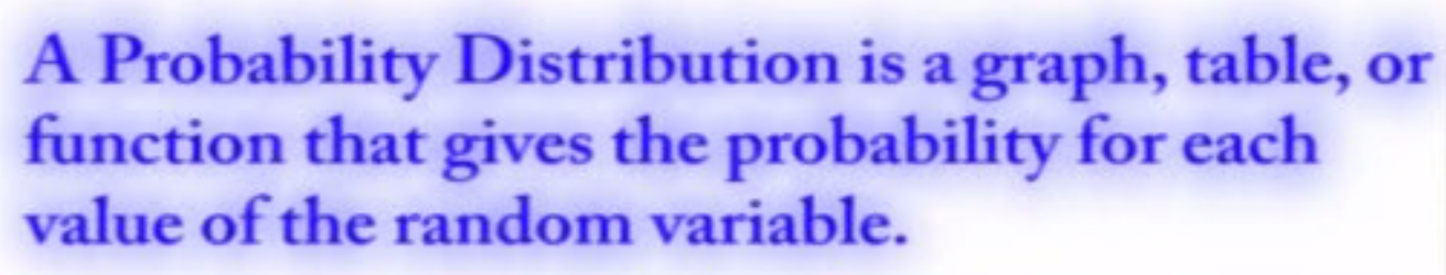 Maths for ML — Probability Distributions | by Raghunath D | Medium