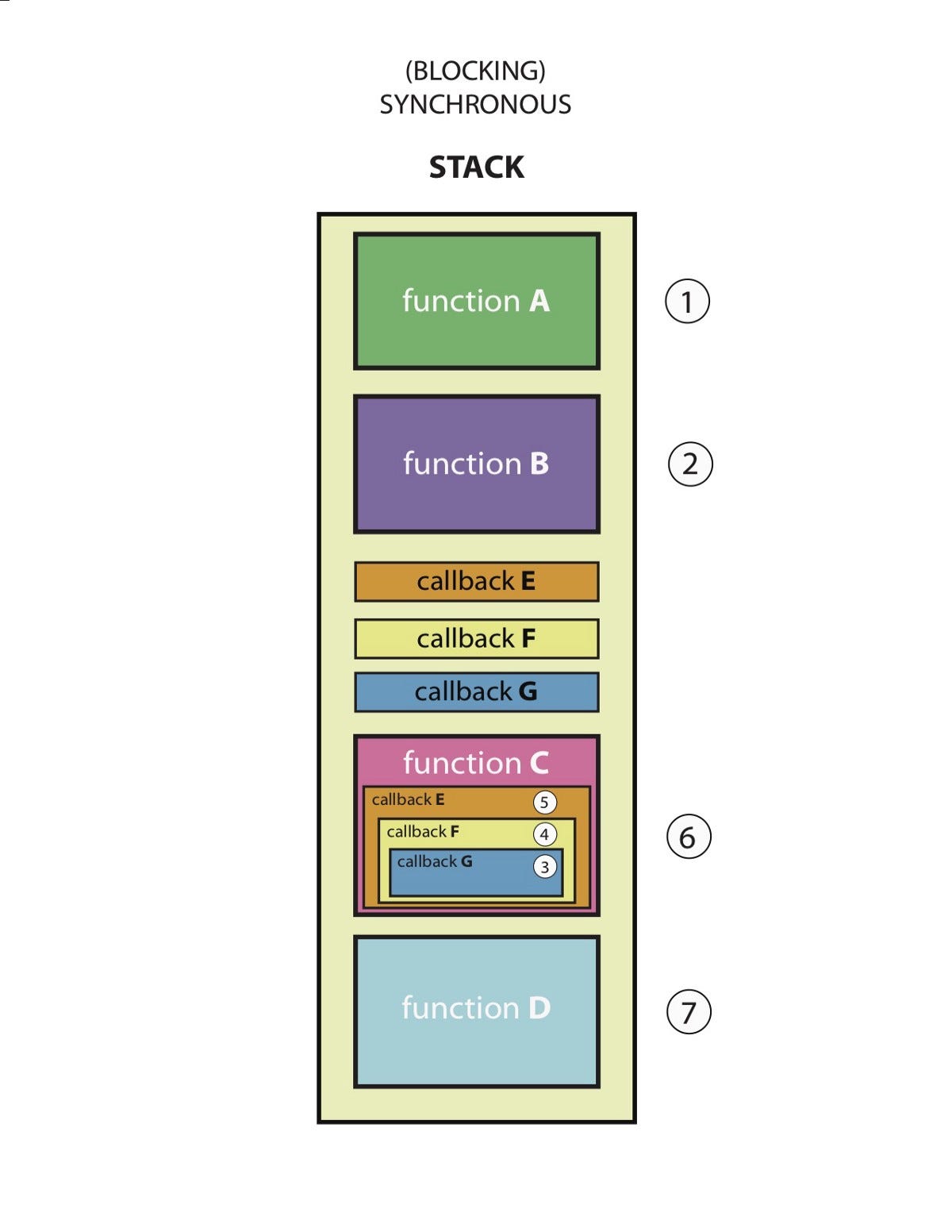 Asynchronous Js Part 1 4 Months Ago Or So I Was Sitting By Joshua Miller Medium