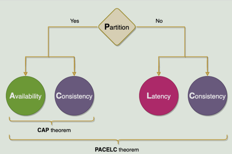 Distributed System Design Patterns | by Nishant | Medium