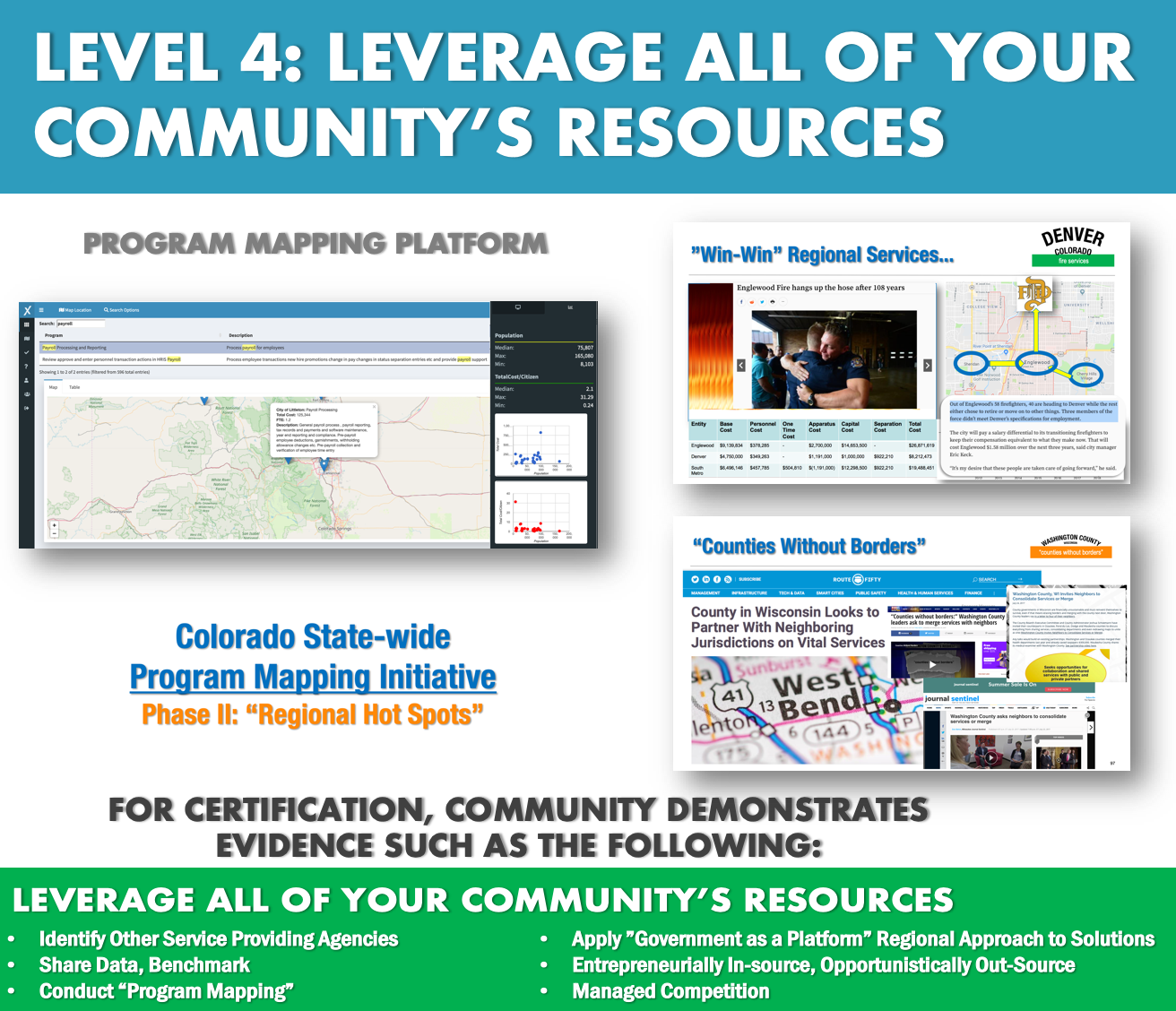 A New Skill Set For Data-Driven Decision-Making: The 4-Levels of PBB ...