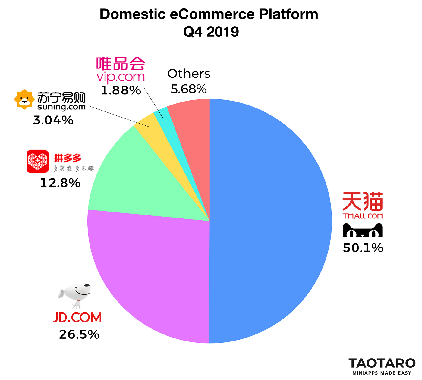 One common criteria for Chinese eCommerce platform | by Kelvin Soo ...