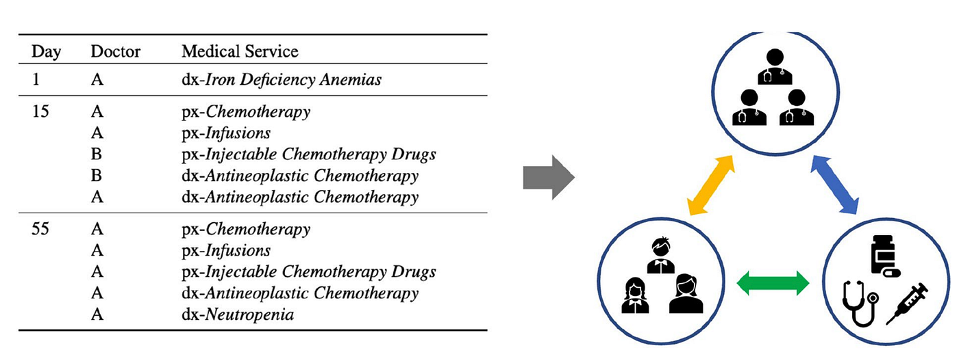 A Voyage through Graph Machine Learning Universe: Motivation, Applications, Datasets, Libraries ...