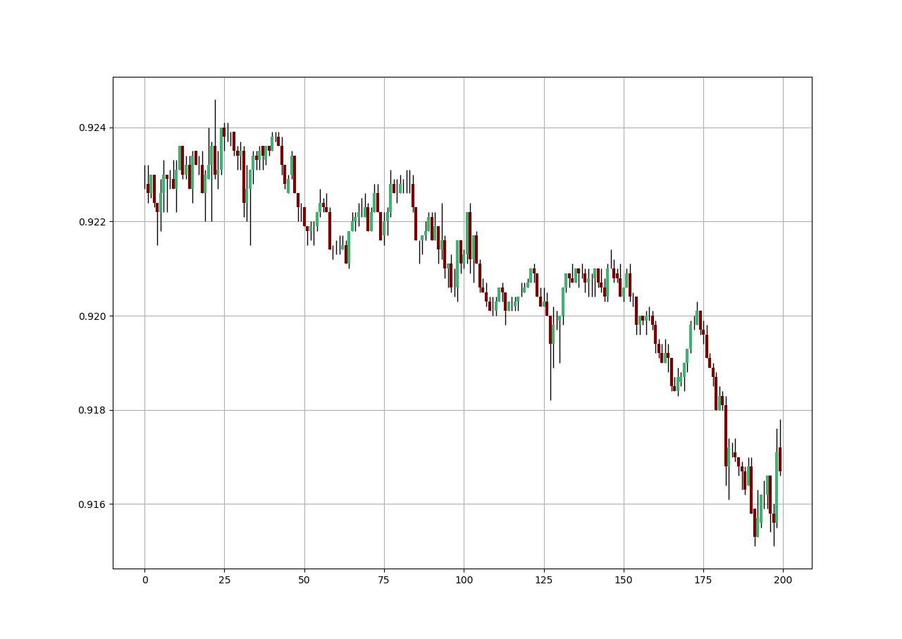 Trading & Back-testing the Slingshot Candlestick Pattern — The Full ...