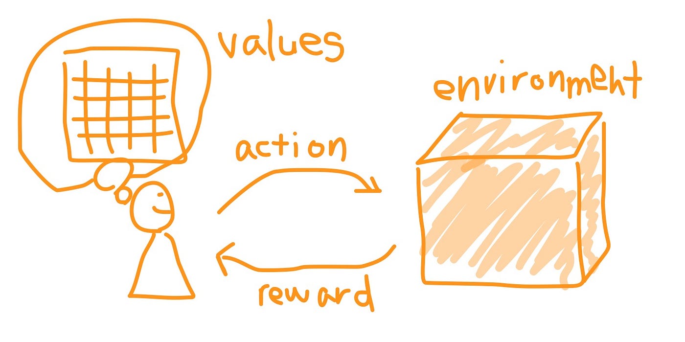 Write an AI in Ruby that won’t lose in Tic-Tac-Toe | by Miyama Yuta ...