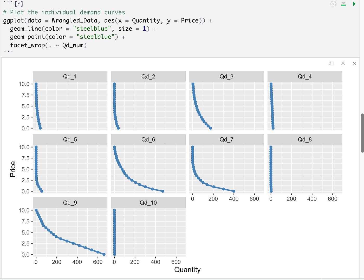 Economics for Tech People — Demand (Part 1) | by Tyler Harris | Towards ...