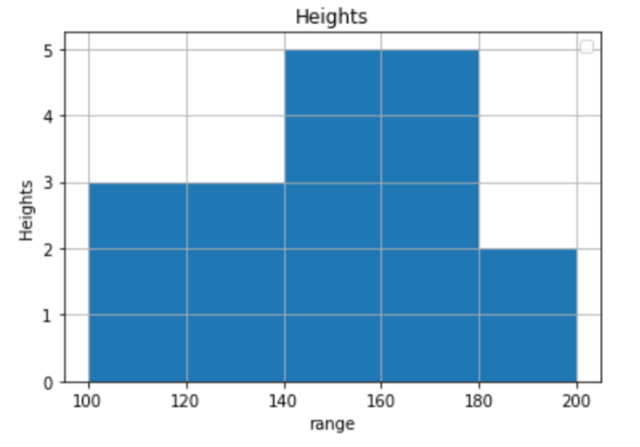 Introduction To Matplotlib — Data Visualization By Console Flare Medium