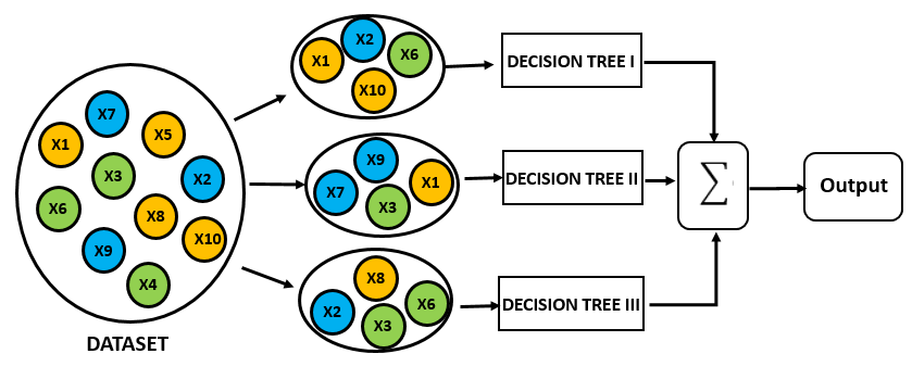 Sampling Application in the field of Data Science and Machine Learning ...