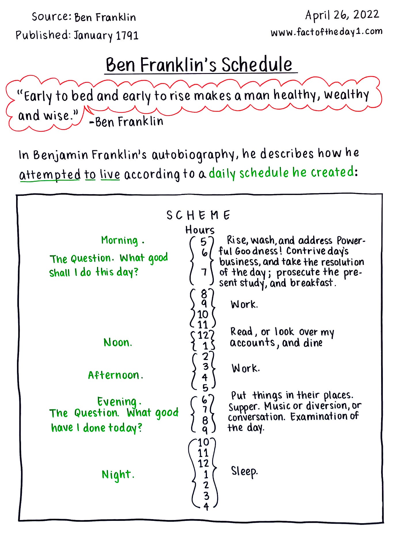 April 26: Ben Franklin’s Schedule - Fact of the Day 1 - Medium