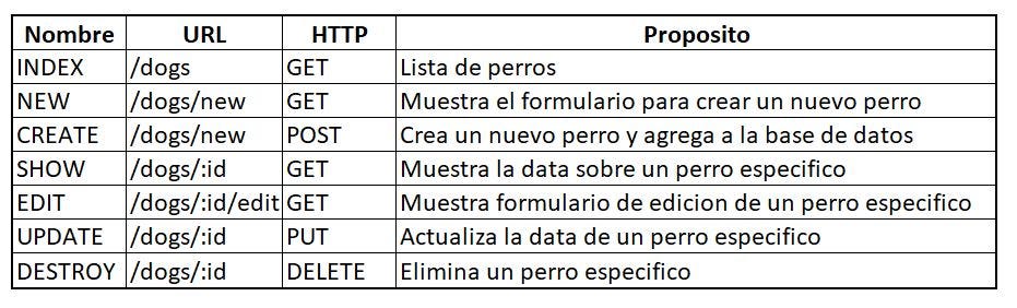 #AskSomething-Que es API REST?. En mi camino a aprender e intentar ...