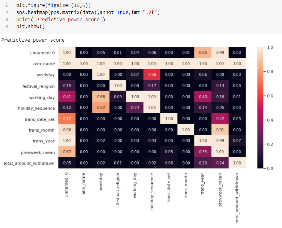 Cash Demand Forecasting of ATMs: Time Series Regression Model | by ...