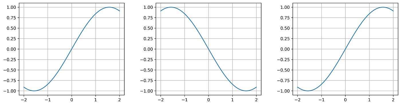 Demystifying SubPlot in Matplotlib | by Nilotpal Sinha PhD | Sep, 2022 ...