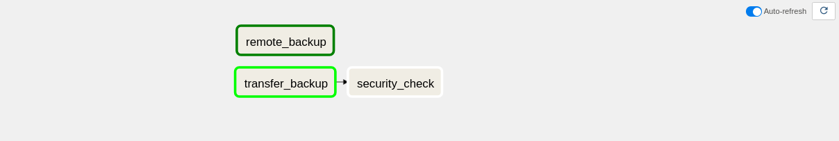 Monitoring Airflow with Prometheus + Statsd + Grafana and spicing the game with B-Tree ...