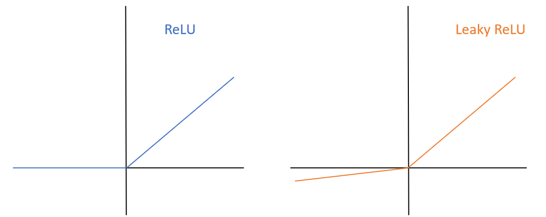How GANs Learn: A Simple Introduction | by Diego Unzueta | Towards Data Science
