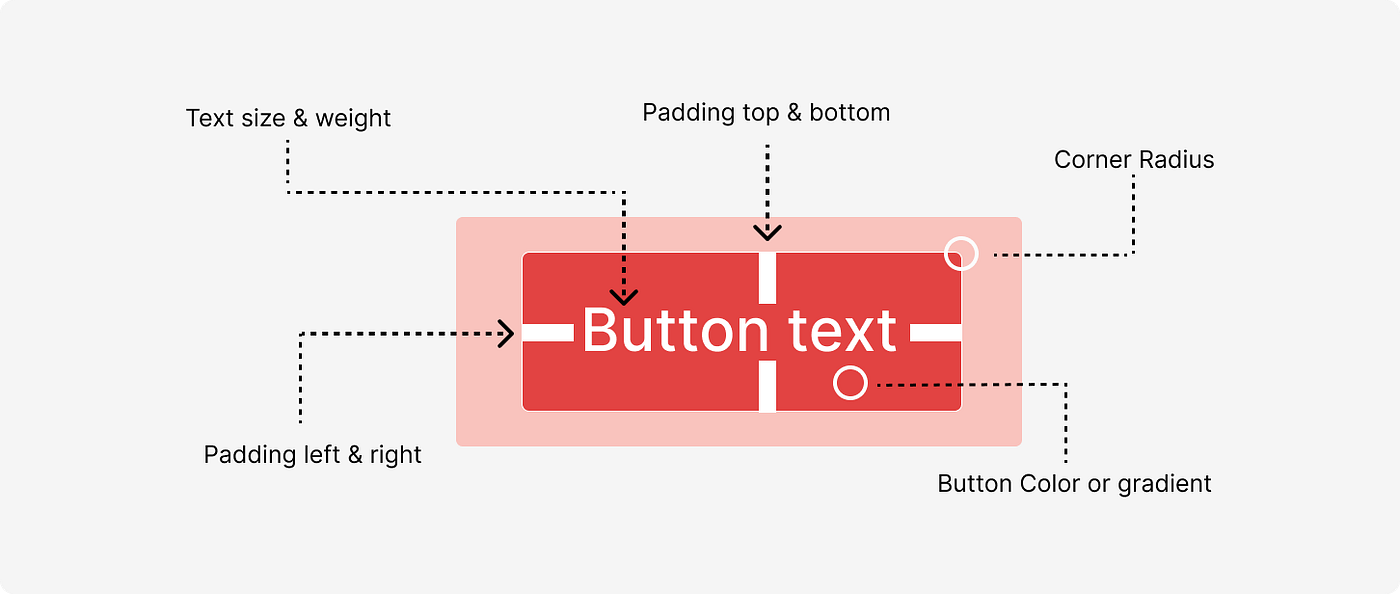 All about Buttons in UI. Buttons are a very important element of… | by ...