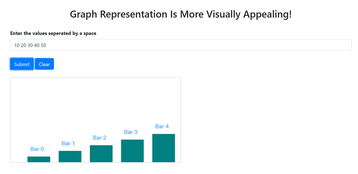 Plotting A Bar Chart Using Javascript And Html Canvas By Tanu N Prabhu Dev Genius