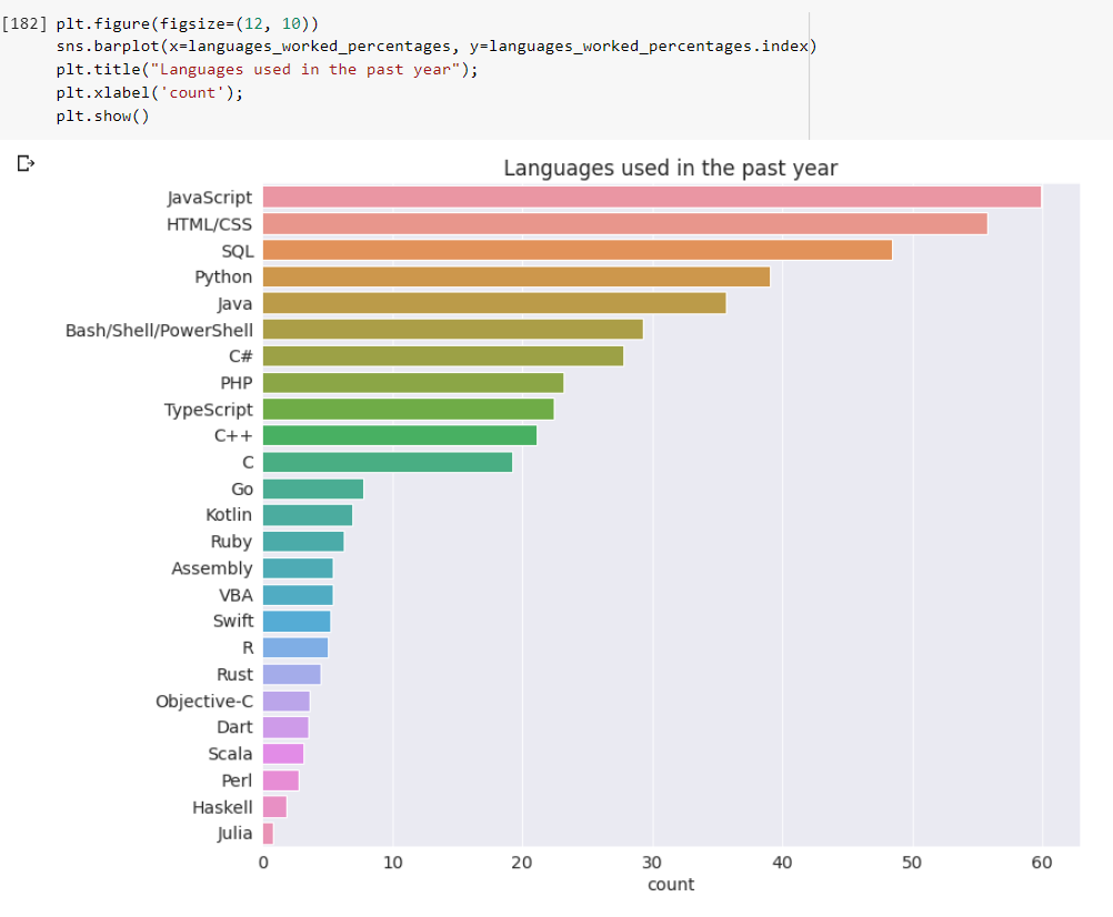 Exploratory Data Analysis of Stack Overflow Developer Survey-2020 | by MOHIUDDIN AMANULLA ...