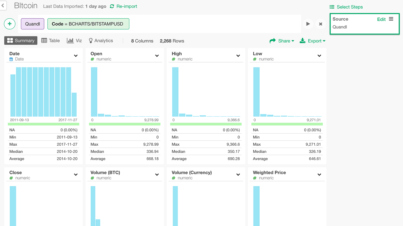 Getting Bitcoin Data and Visualizing in 3 Steps | by Kan Nishida | learn data science
