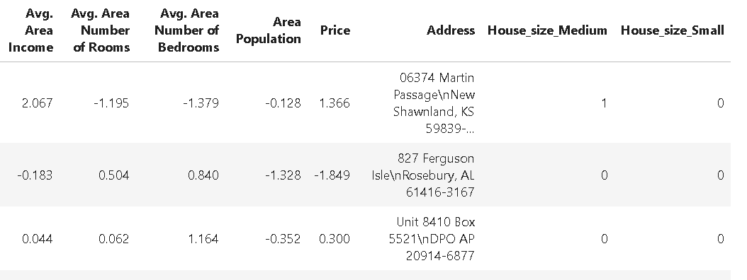 Build pipelines with Pandas using “pdpipe” | by Tirthajyoti Sarkar | Towards Data Science