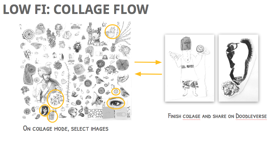 Doodleverse: a new way of learning Art | by Jae Eun Kum | Medium