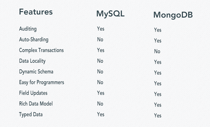 Your A — Z Guide to MEAN Stack Development! | by Thinkwik | Medium