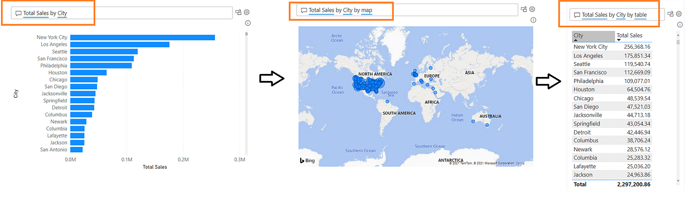 How to Use Natural Language to Ask Questions in Power BI — AI and Power ...