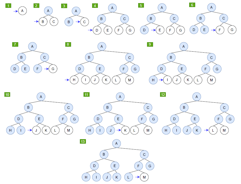 Search Algorithm — Breadth-first search, with Python | by Chao De-Yu | Towards Data Science