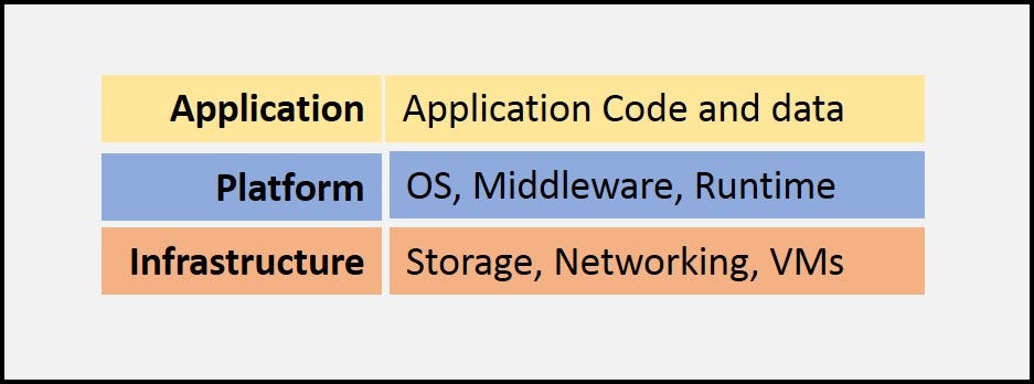 Evolution Of Paases To Platform As Code In Kubernetes World By Cloudark Itnext 9387