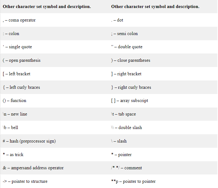 Data Type In C Programming. Data type in c programming. | by MIT ...