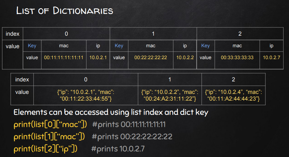 用python實作Network Scanner. PoYu Tsai | by 蔡柏裕 | Medium