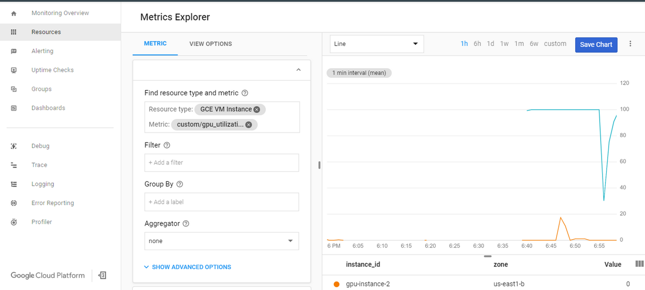 Enabling custom GPU metrics in StackDriver for Google Cloud Platform. | by Dev Ops | Medium