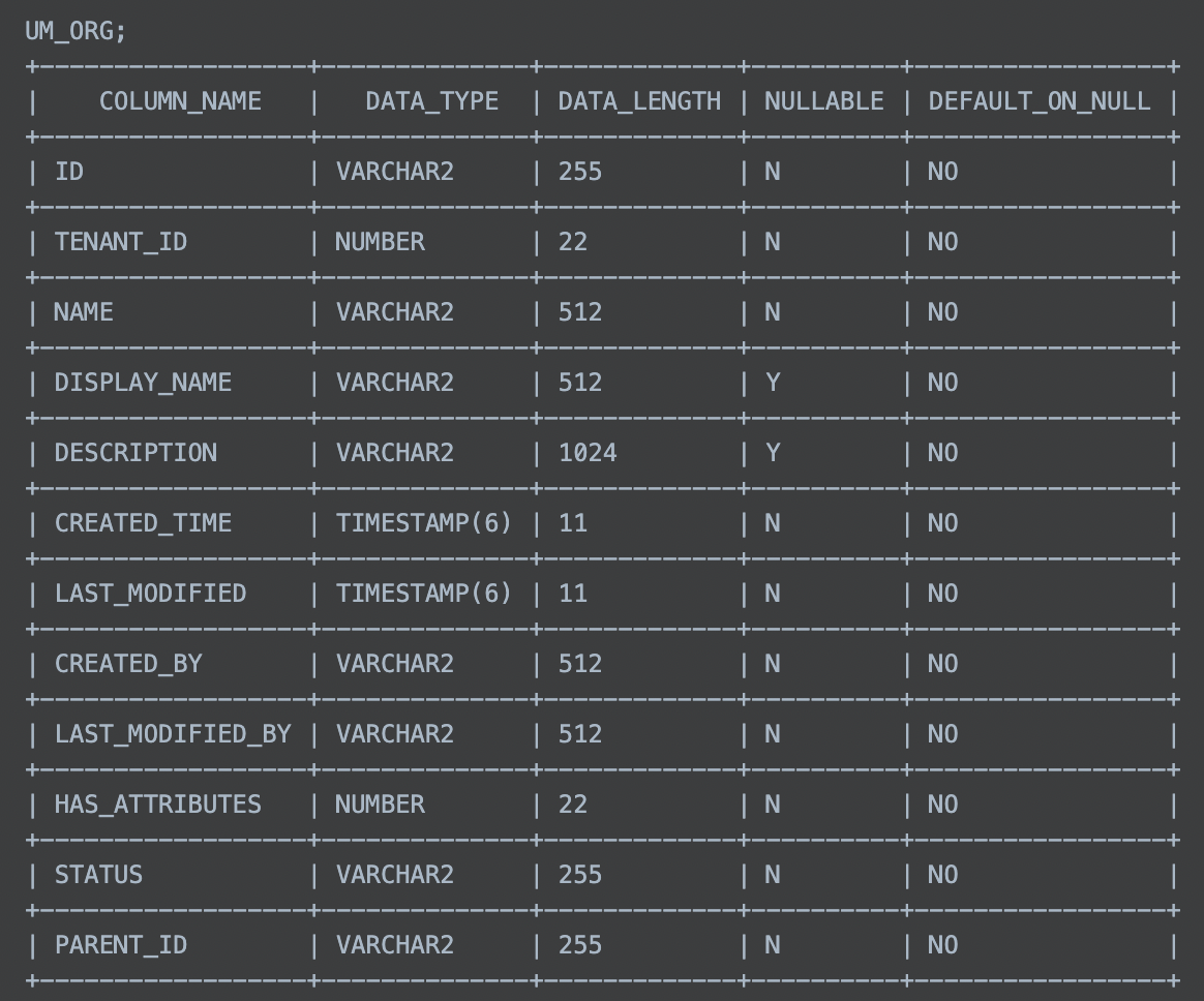 Organisation Management | Part 2 | Database Design | by Nipun Thathsara ...