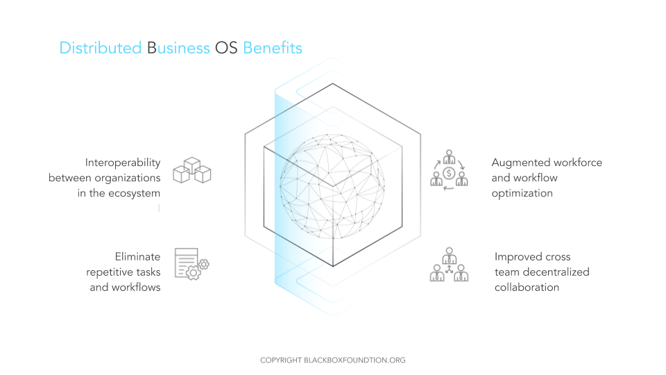 Blackbox OS — The Decentralized AI Powering The Future of Work | by ...