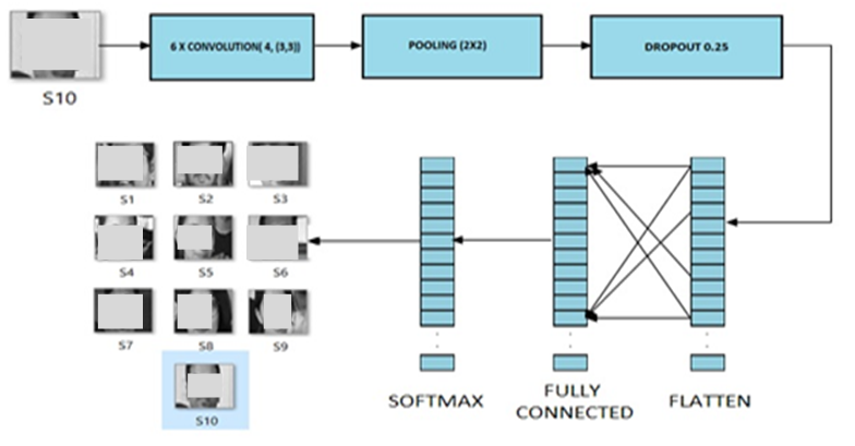 An Overview of Machine Learning Algorithms | by Sushilkumar Yadav ...