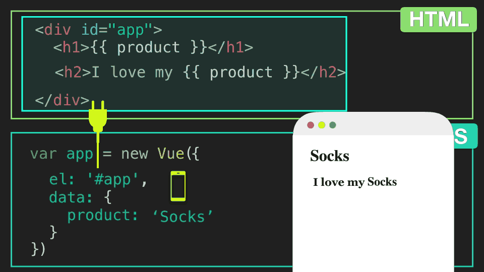 A Free Intro To Vuejs Course A Bunch Of Developers Want To Learn By Adam Jahr Vue Mastery