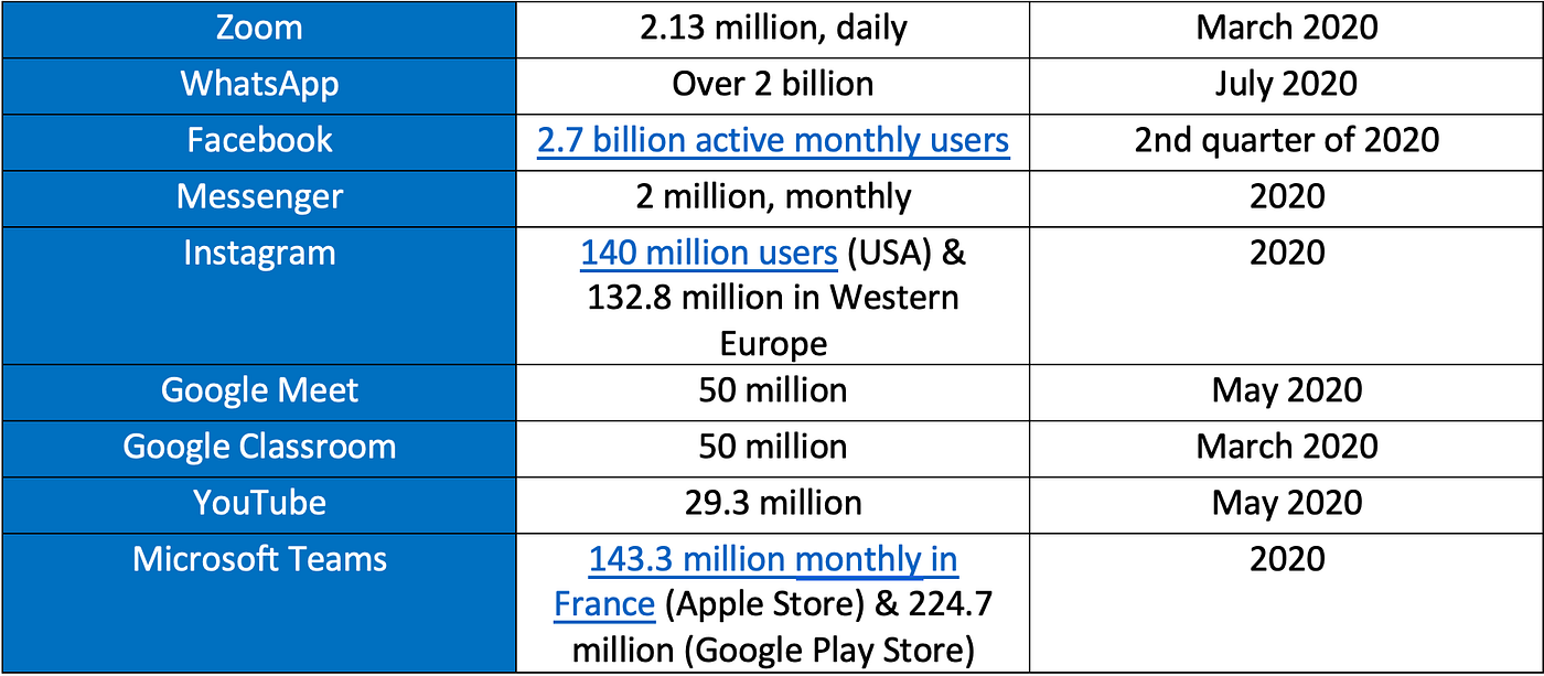 The world of apps: How can we manage having this many apps? | by Coline ...