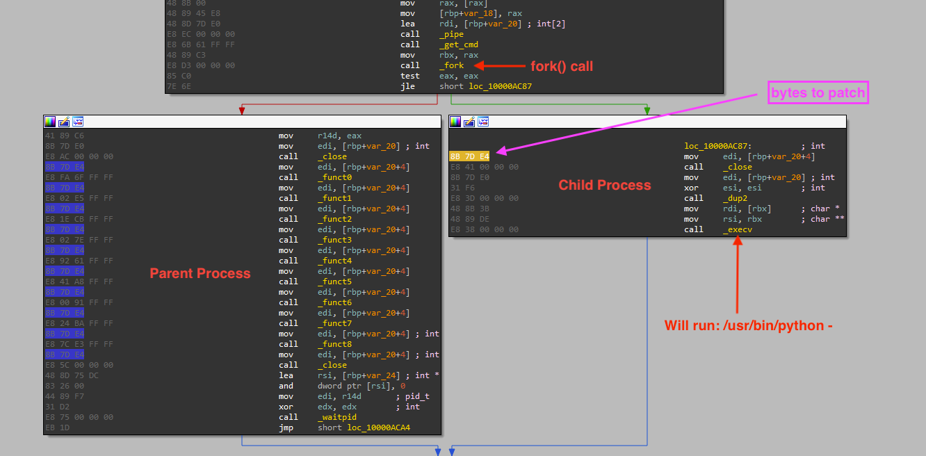 New macOS Bundlore Loader Analysis | by taha aka "lordx64" | Confiant