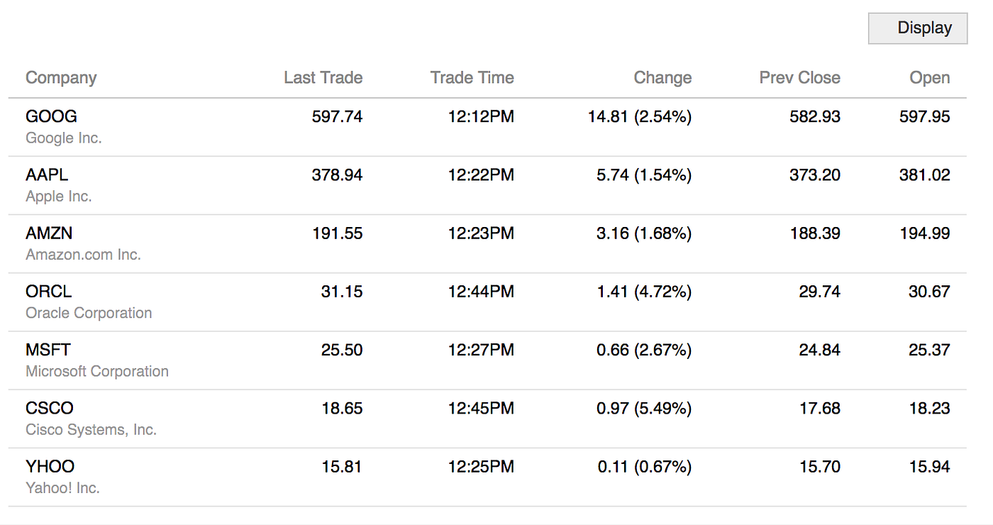Responsive Design — Data Tables. Responsive design is all about… | by ...